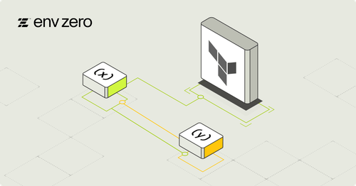 Terraform Map Variable: A Complete Guide with Practical Examples | env zero